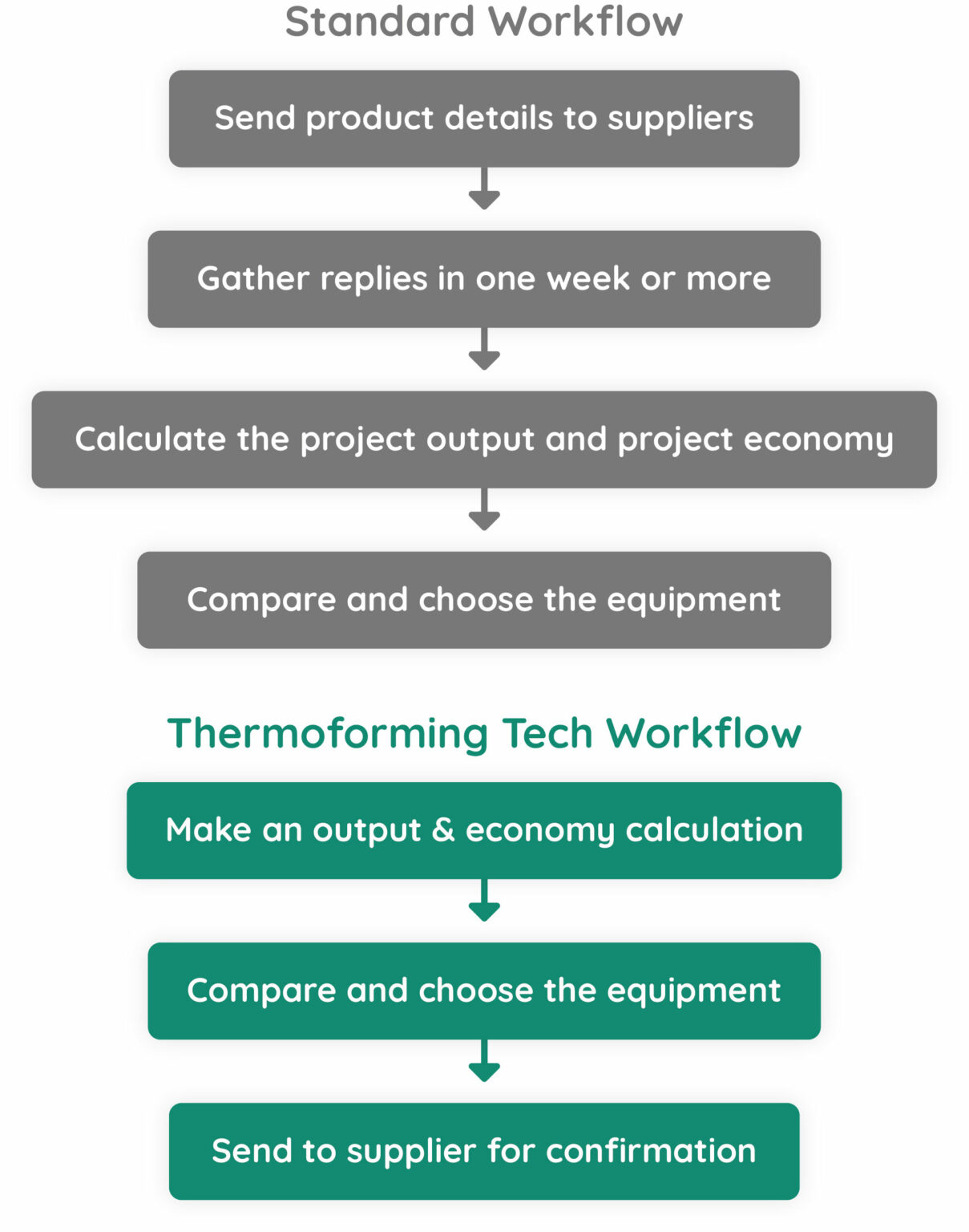 Tool Layout Automation For Thermoforming Companies - Thermoforming.Tech