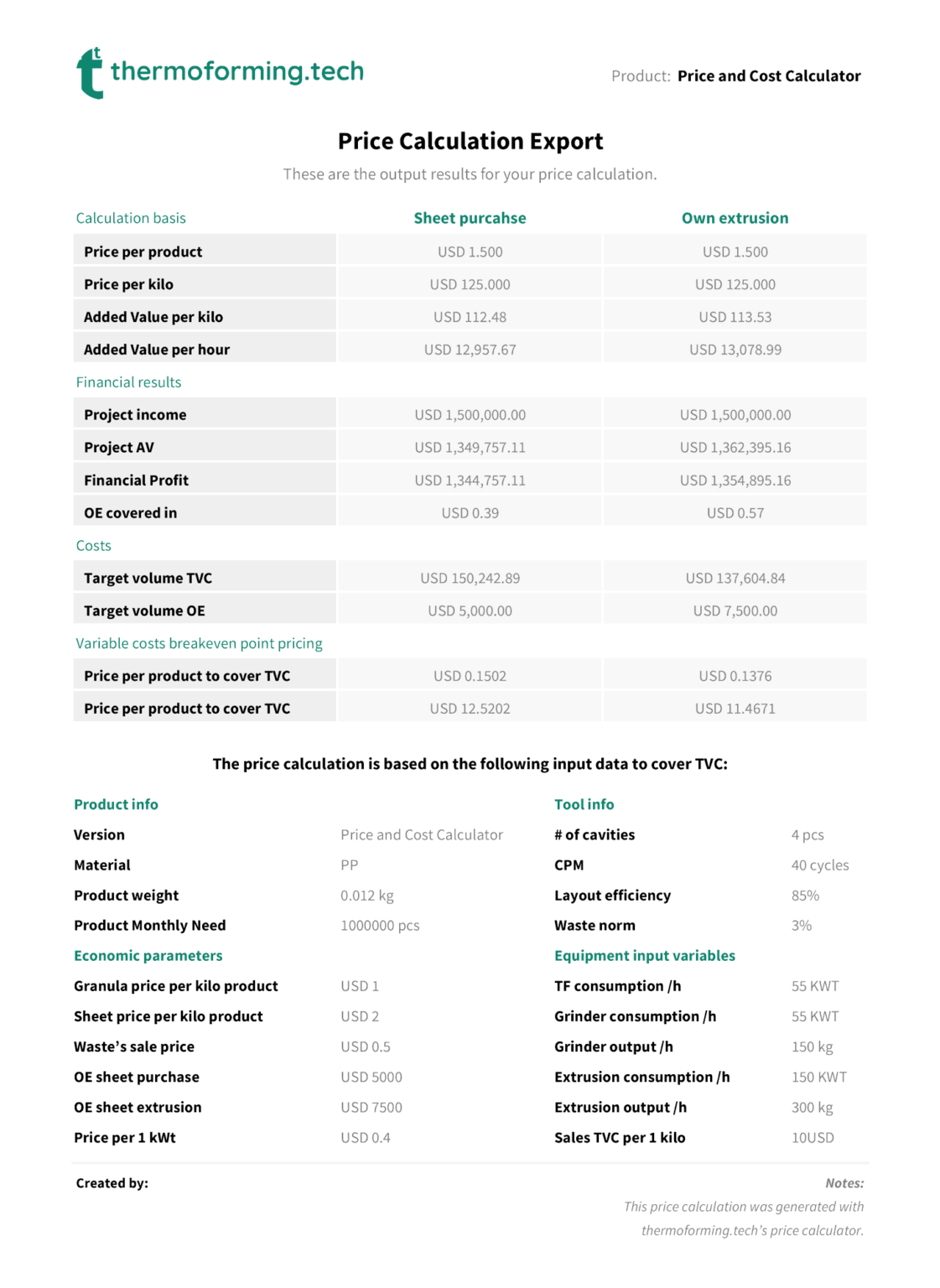 Thermoforming Price and Cost Calculator - Thermoforming.Tech