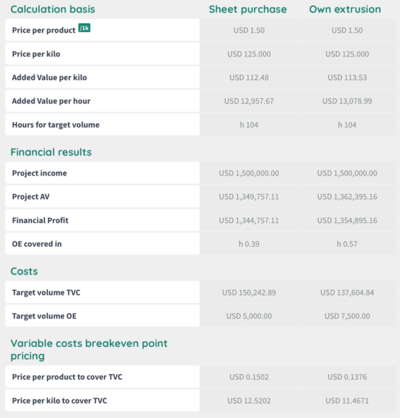 Thermoforming Price and Cost Calculator - Thermoforming.Tech
