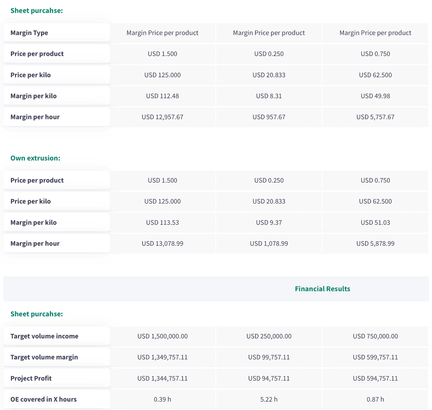 Thermoforming Price and Cost Calculator - Thermoforming.Tech